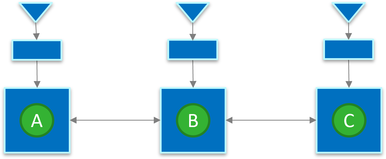 Blog: Synchronisation fundamentals for digital communication systems